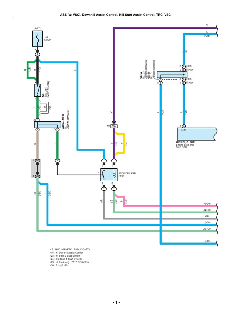 Hill Start Assist Control Overview | PDF | Automotive Industry | Driving