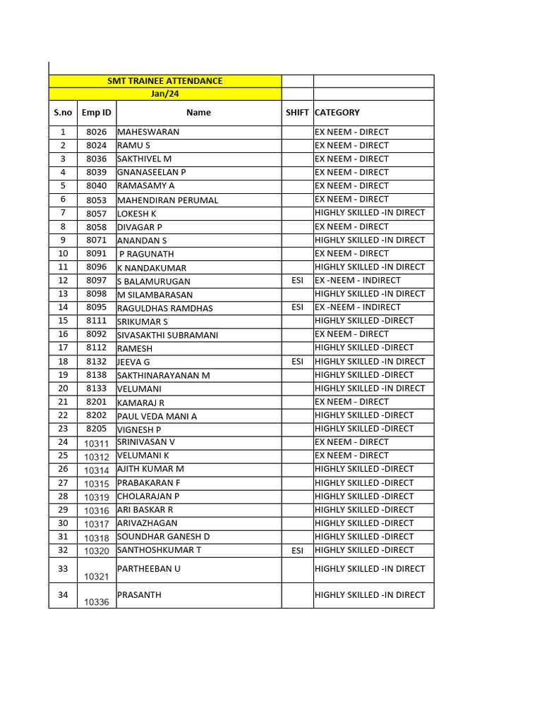 Manpower Summary | PDF