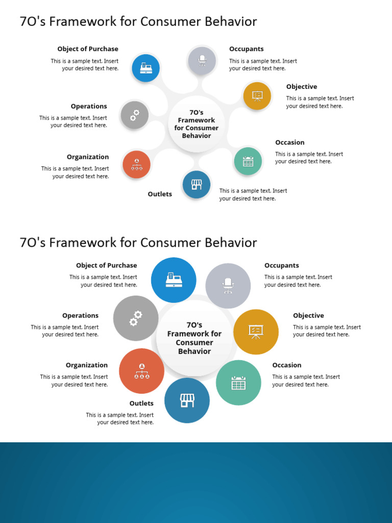 01 7o Framework For Consumer Behavior Powerpoint Template 16x9 1 | PDF ...