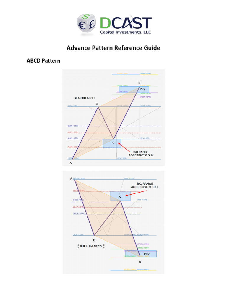 Advance Pattern Reference Guide | PDF | Business