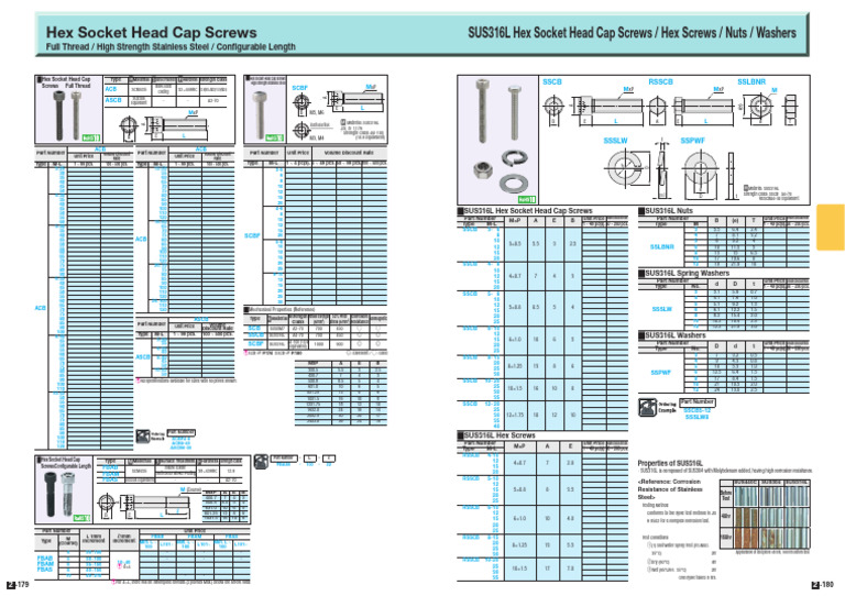 SOCKET HEAD SCREW FUNCTIONAL REQUIREMENTS | PDF | Screw | Physical Sciences