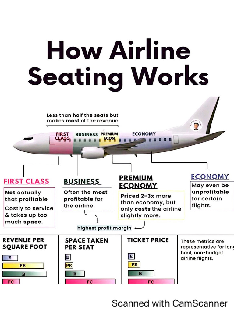 Airline Seating | PDF