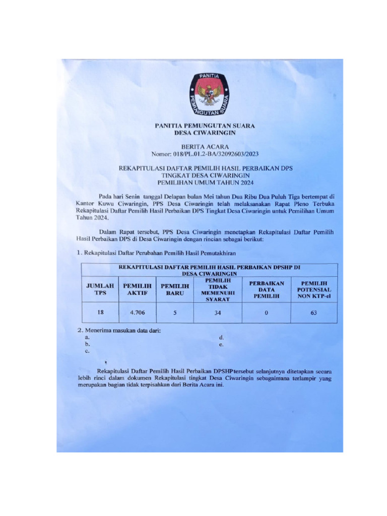BA PLENO DPSHP - Ciwaringin | PDF