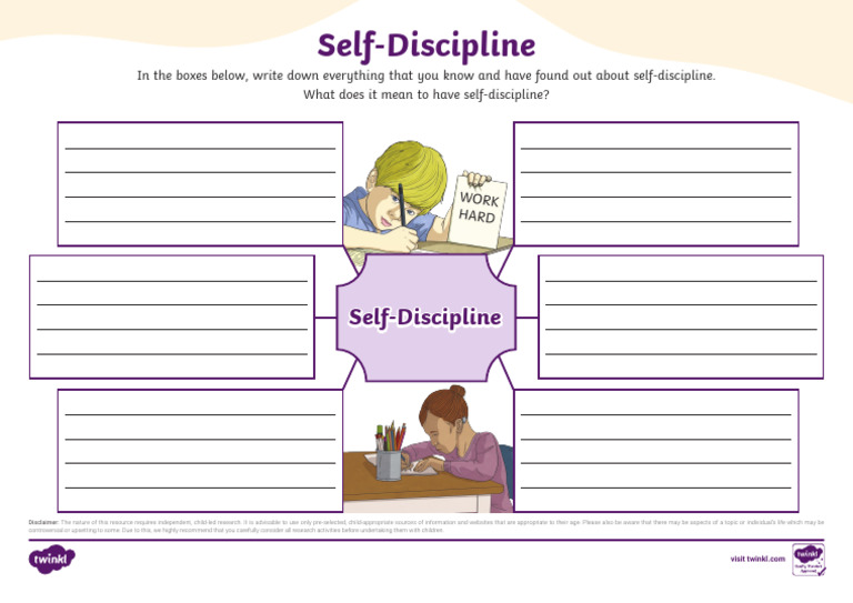 Self Discipline Mind Map - Ver - 1 | PDF | Psychological Concepts ...