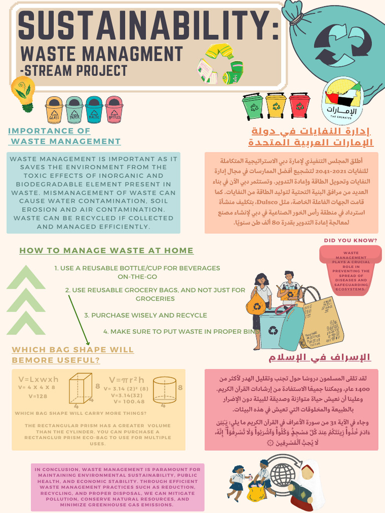 Sustainability Waste Managemnet | PDF
