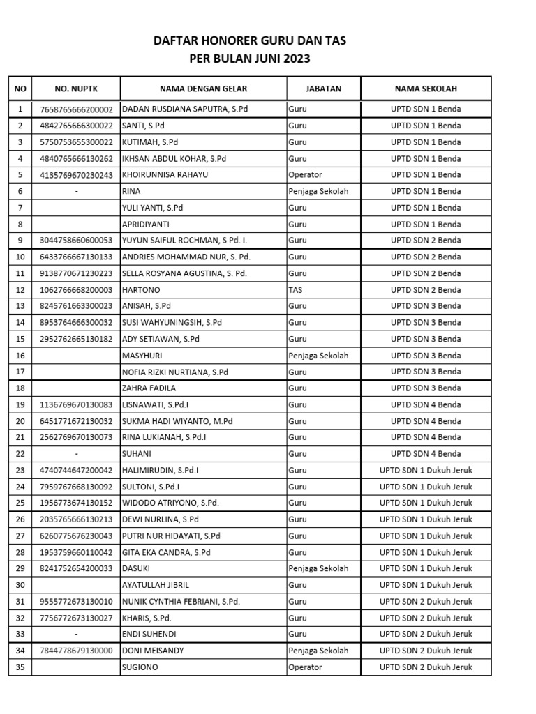 Daftar Honorer Per Juni 2023 | PDF