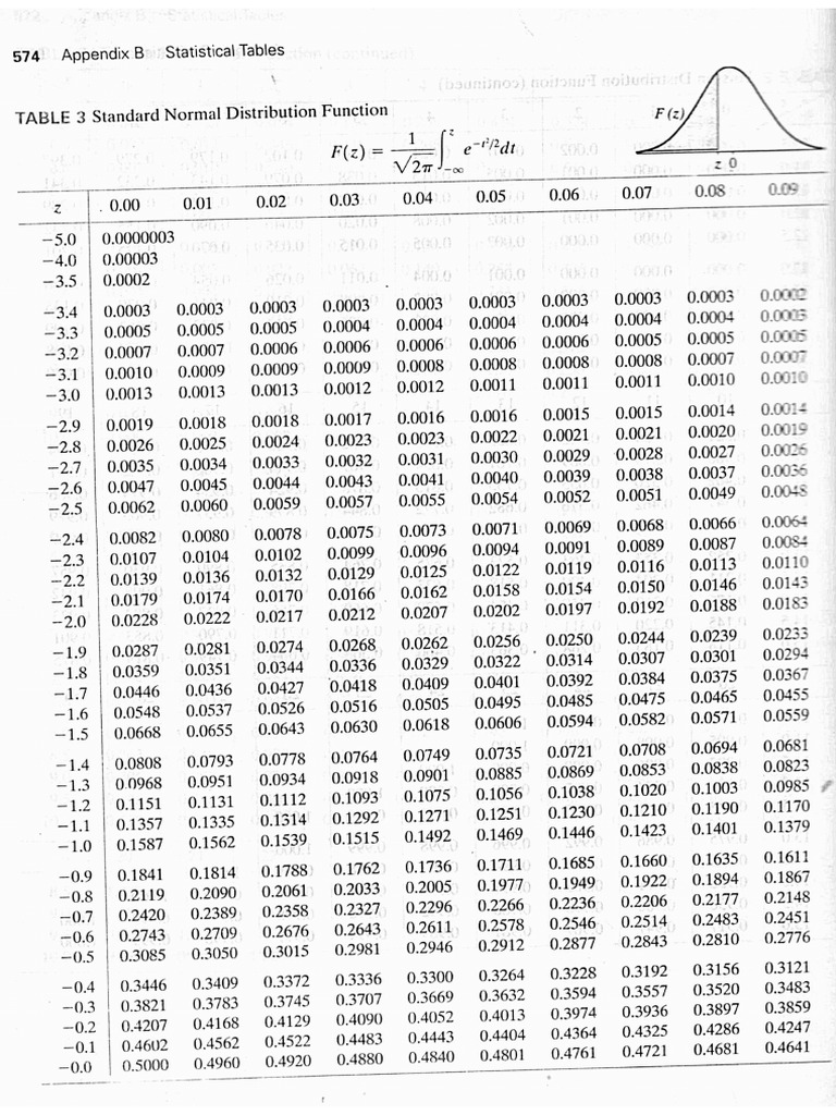 Table-Std Normal | PDF