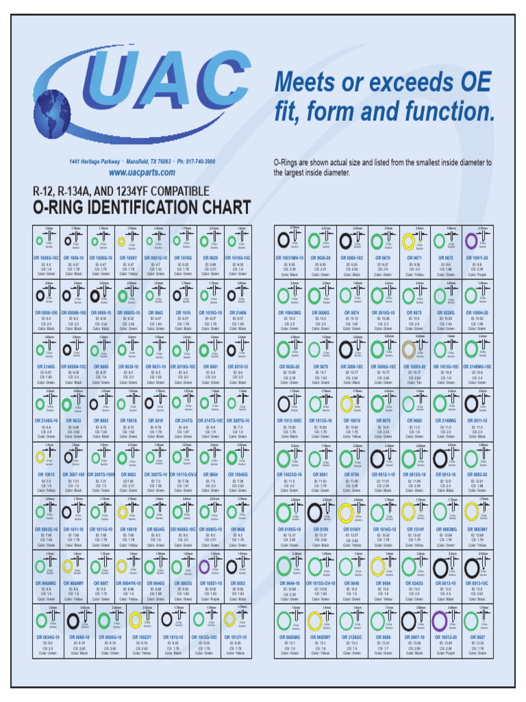 UAC Oring Chart | PDF | Industrial Gases