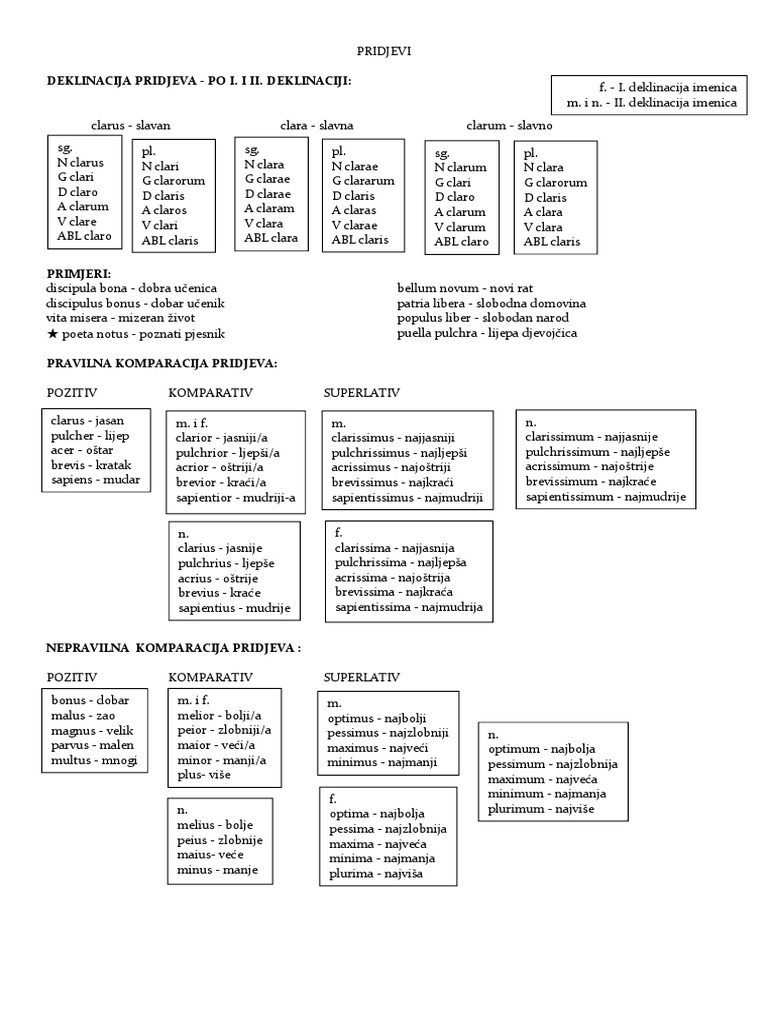 Latinski | PDF