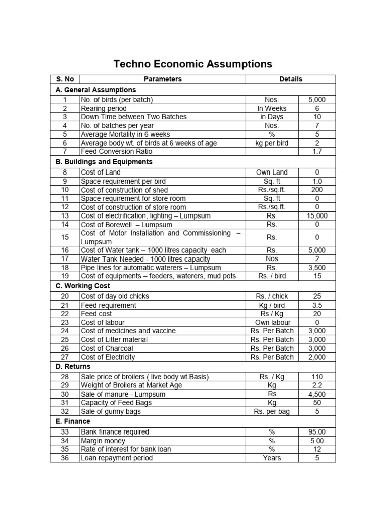Broiler Project - 9.0 Lakhs | PDF | Net Present Value | Discounted Cash ...