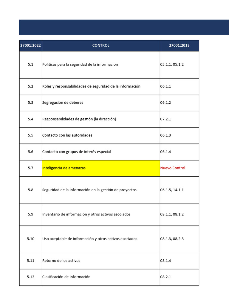 Controles ISO 27002:2022 en Seguridad | PDF | Seguridad de información ...