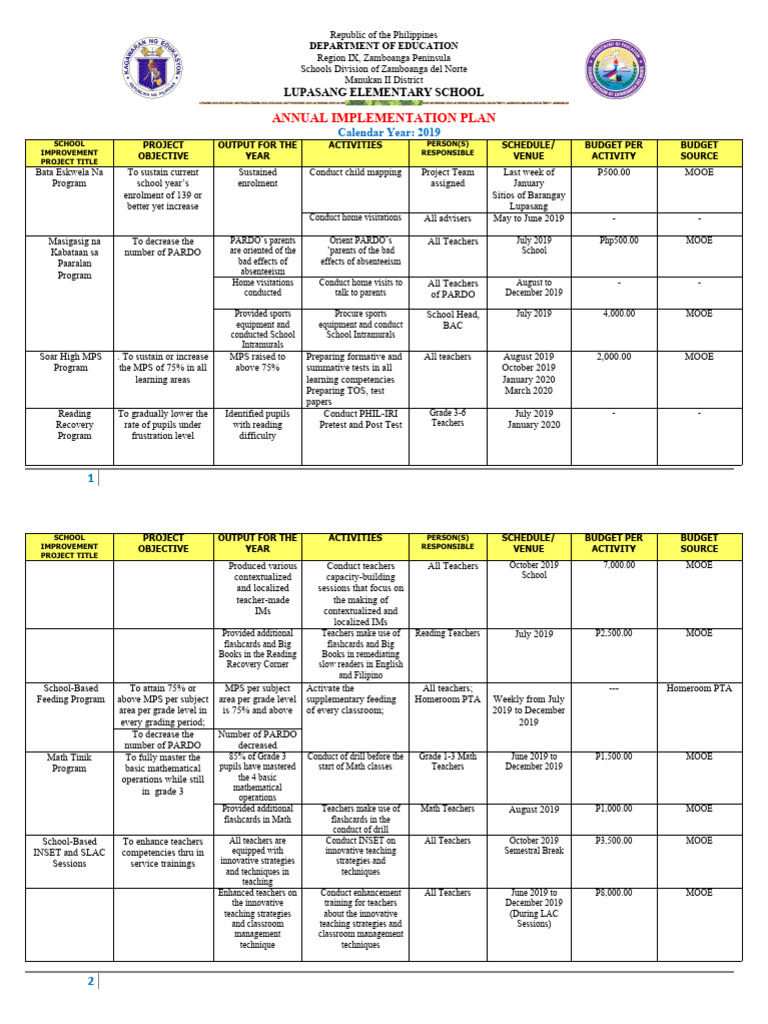 AIP LUPASANG Es | PDF | Behavior Modification | Learning