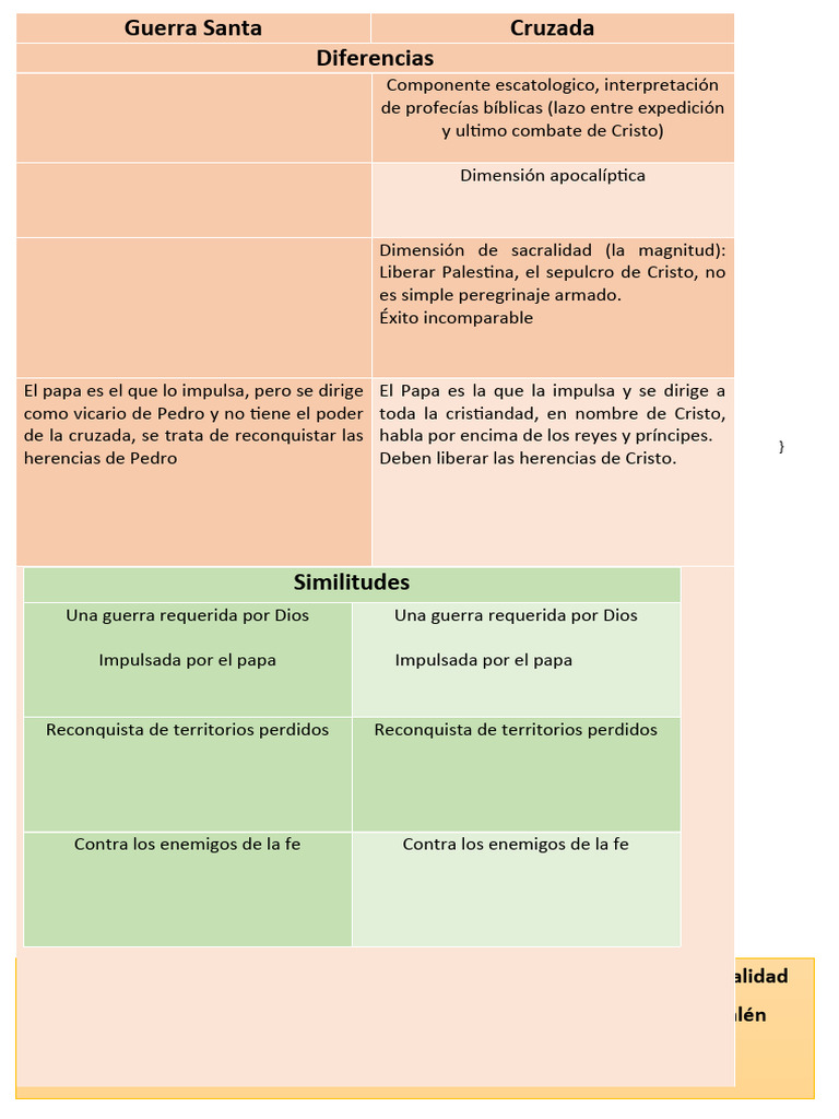 Guerra Santa CUADRO | Descargar gratis PDF | Cruzadas | Yihad
