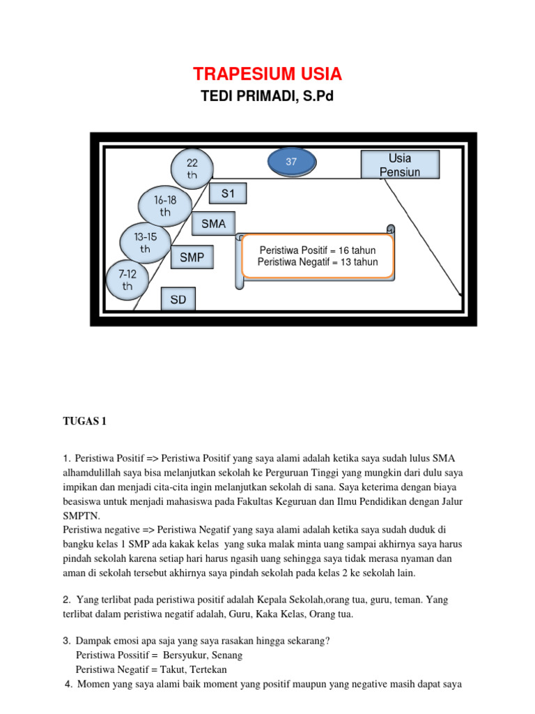 Mulai Dari Diri MOdul 1.2-Tedi Primadi | PDF