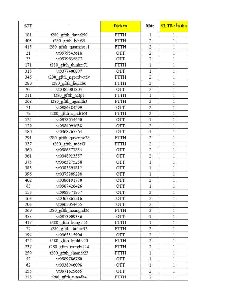 Thu H I Thanh Lý T06 | PDF
