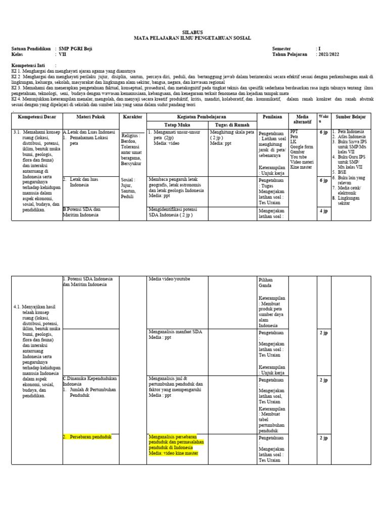 SILABUS IPS 2021-2022 Kelas 7 | PDF