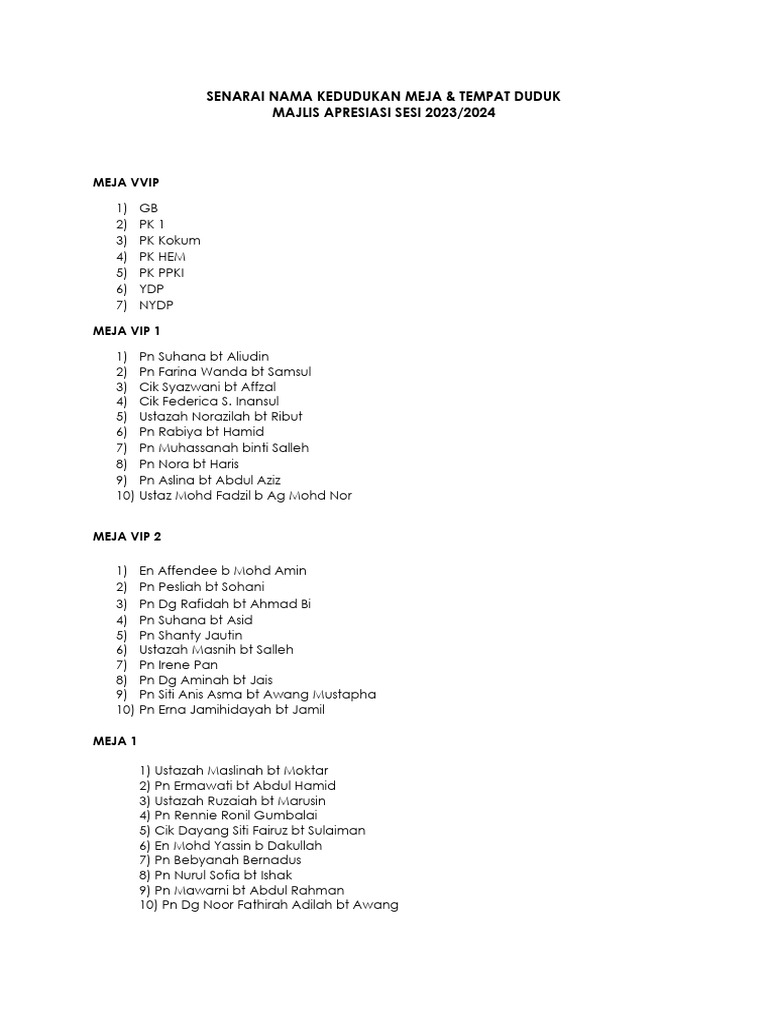 Senarai Nama Kedudukan Meja | PDF