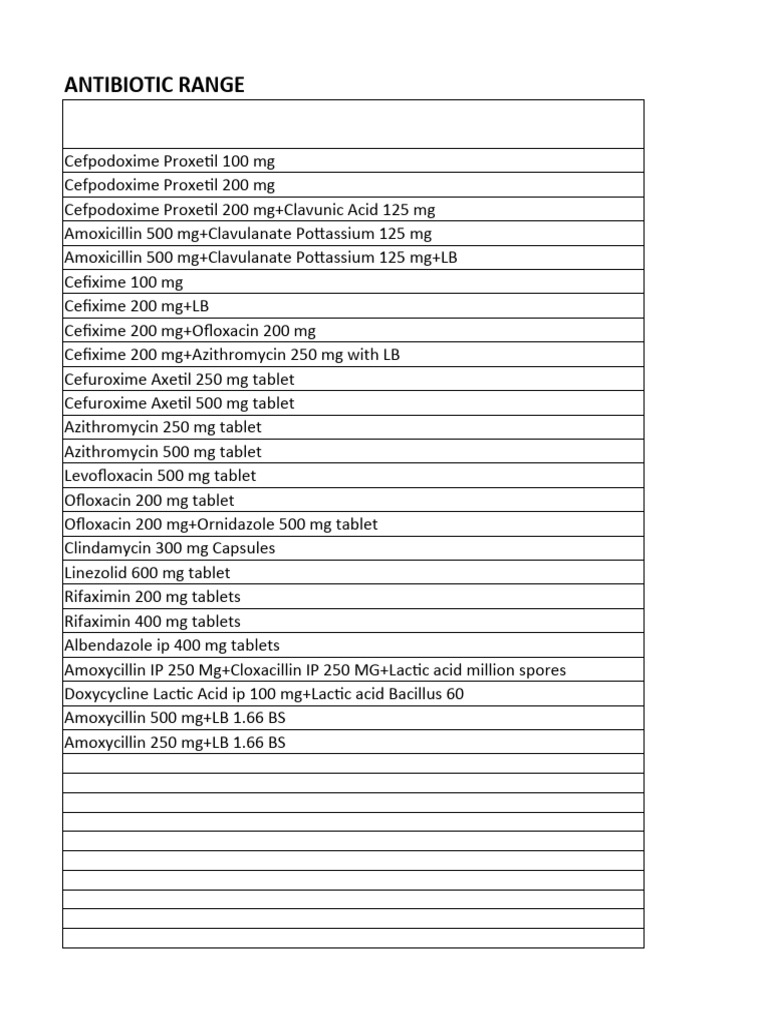 Antibiotic Range and Pricing Details | PDF