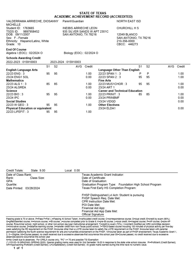 March 2024 Transcript With GPA | PDF | Educational Stages