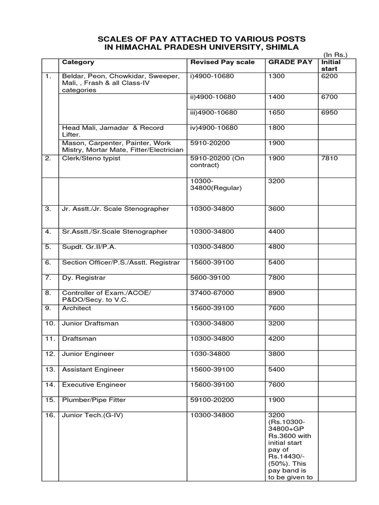 2 RTI - Nteaching - Scale | PDF