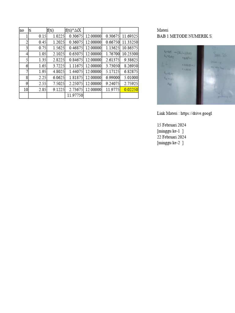 Materi Kuliah Metode Numerik Semester 4 - Radit | PDF | Mathematical ...