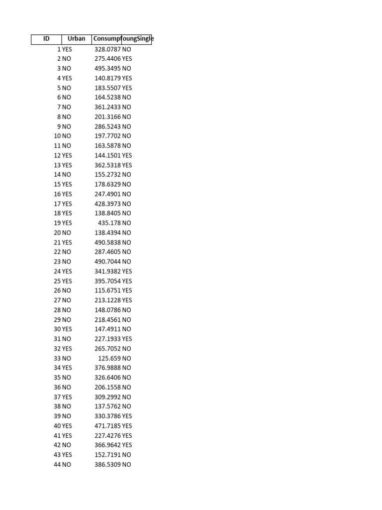 Gasoline Data Sheets | PDF