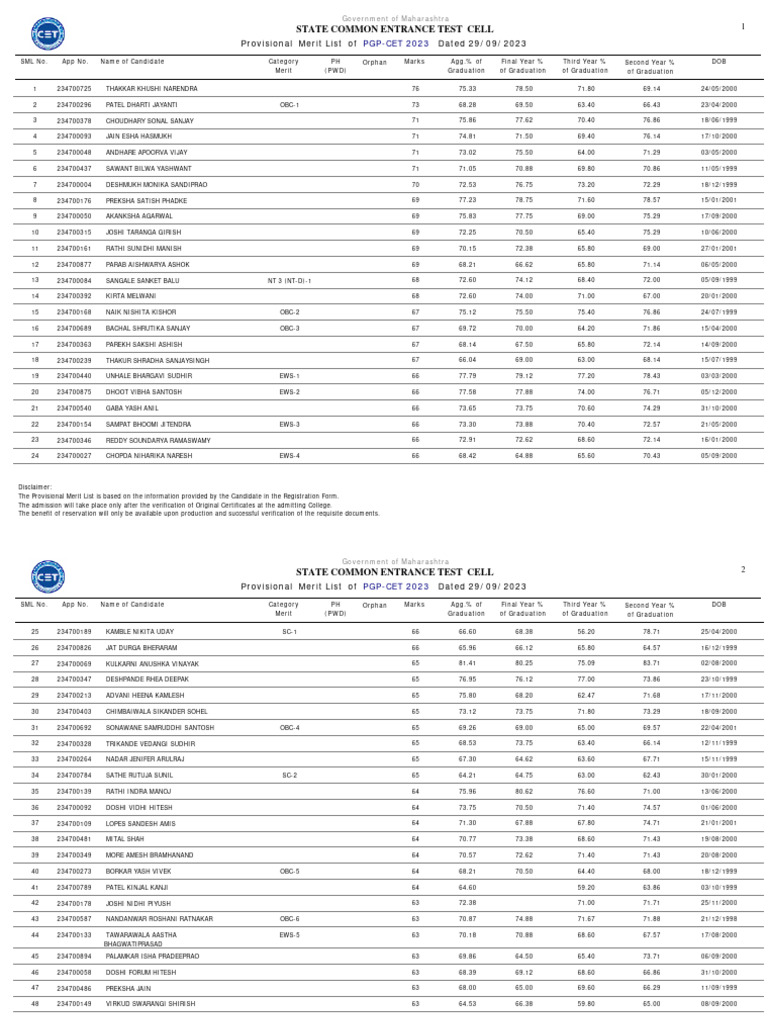 Provmeritlist PGP | PDF