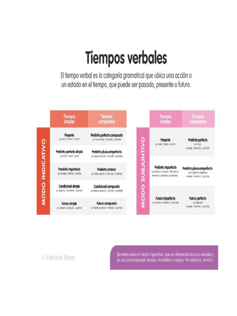 Tiempos Verbales | PDF
