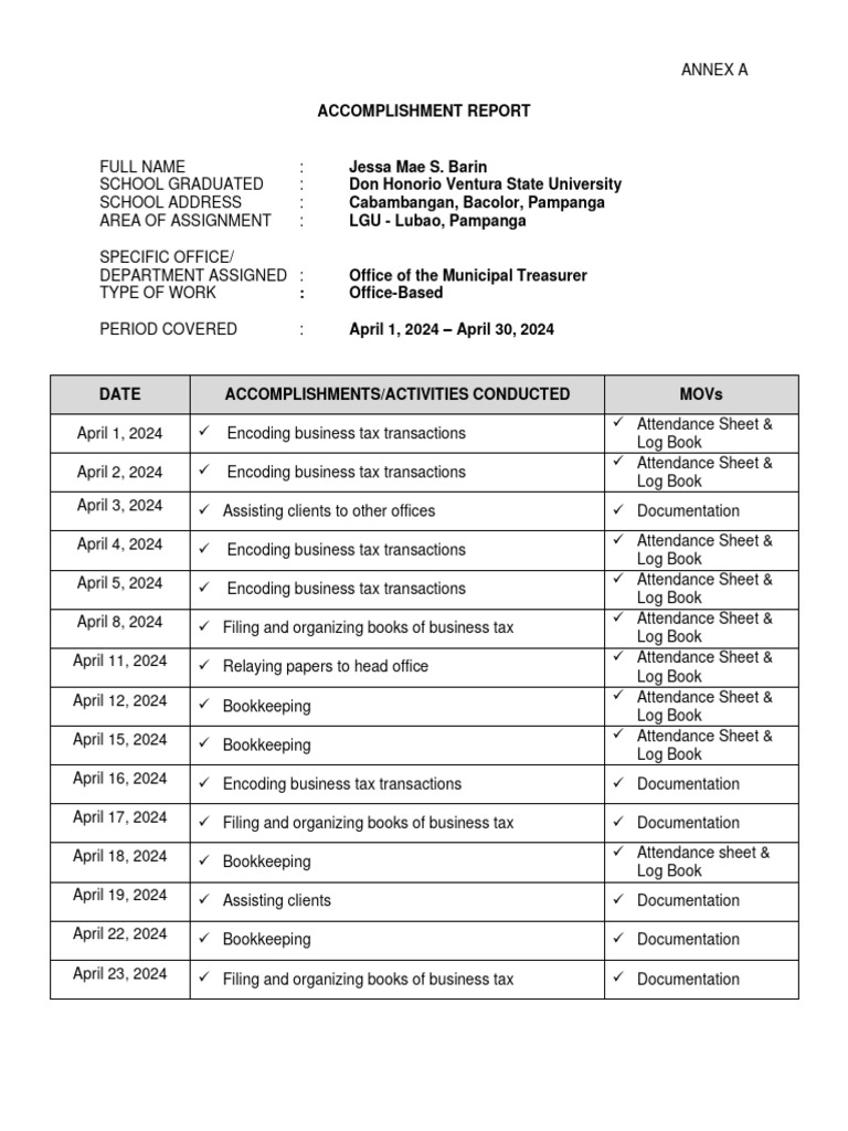 Accomplishment Report April | PDF | Bookkeeping | Accounting
