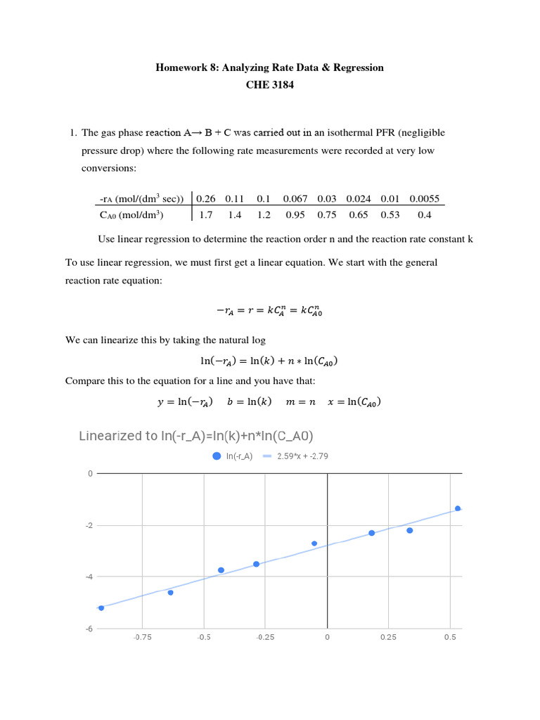HW8 Solution Reactor Design | PDF | Mole (Unit) | Reaction Rate