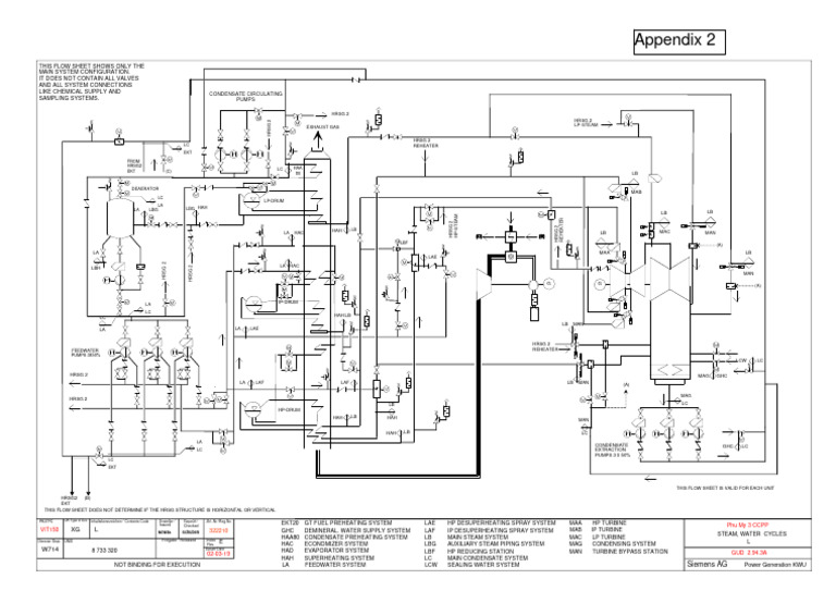 HRSG Process Flow Diagram Overview | PDF | Chemical Engineering | Machines