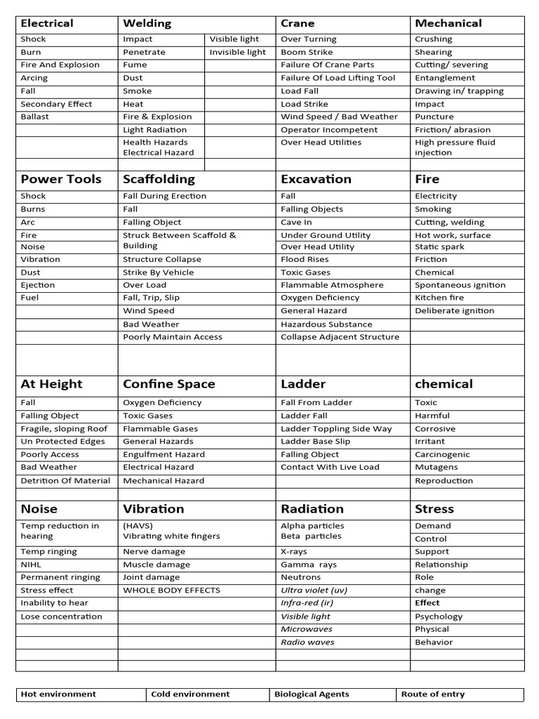 HAZARDS | Download Free PDF | Fires | Pollution