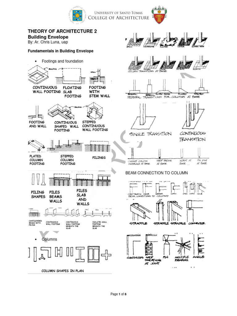 Building Envelope Handout | PDF