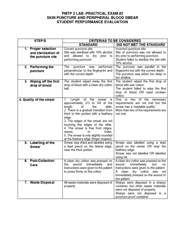 Scoring Rubrics For Practicals #2 - Skin Puncture and PBS | PDF | Wound