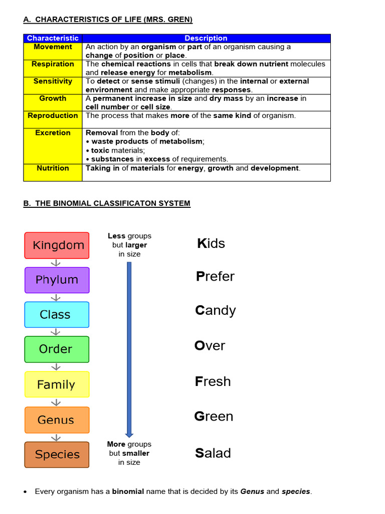 1 Characteristics of living organisms and classification | Download ...