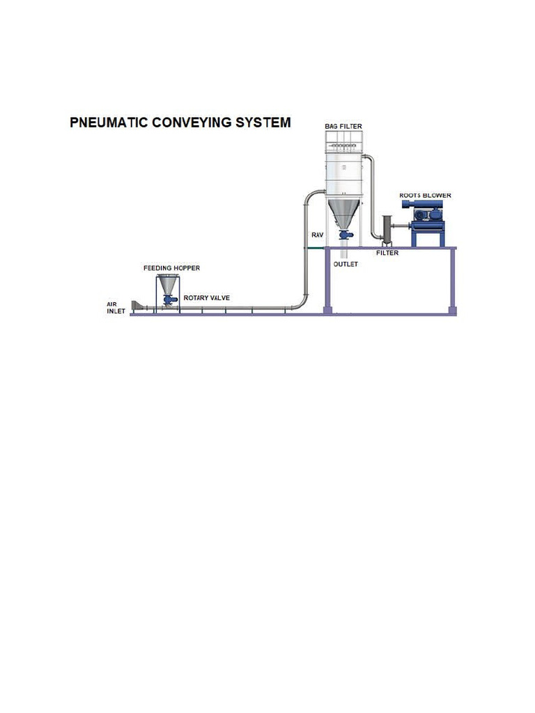 Pnumatic Conveying | PDF