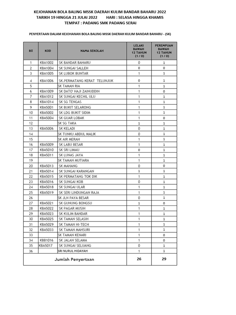 Jadual Bola Baling MSS DKBB 2022 | PDF