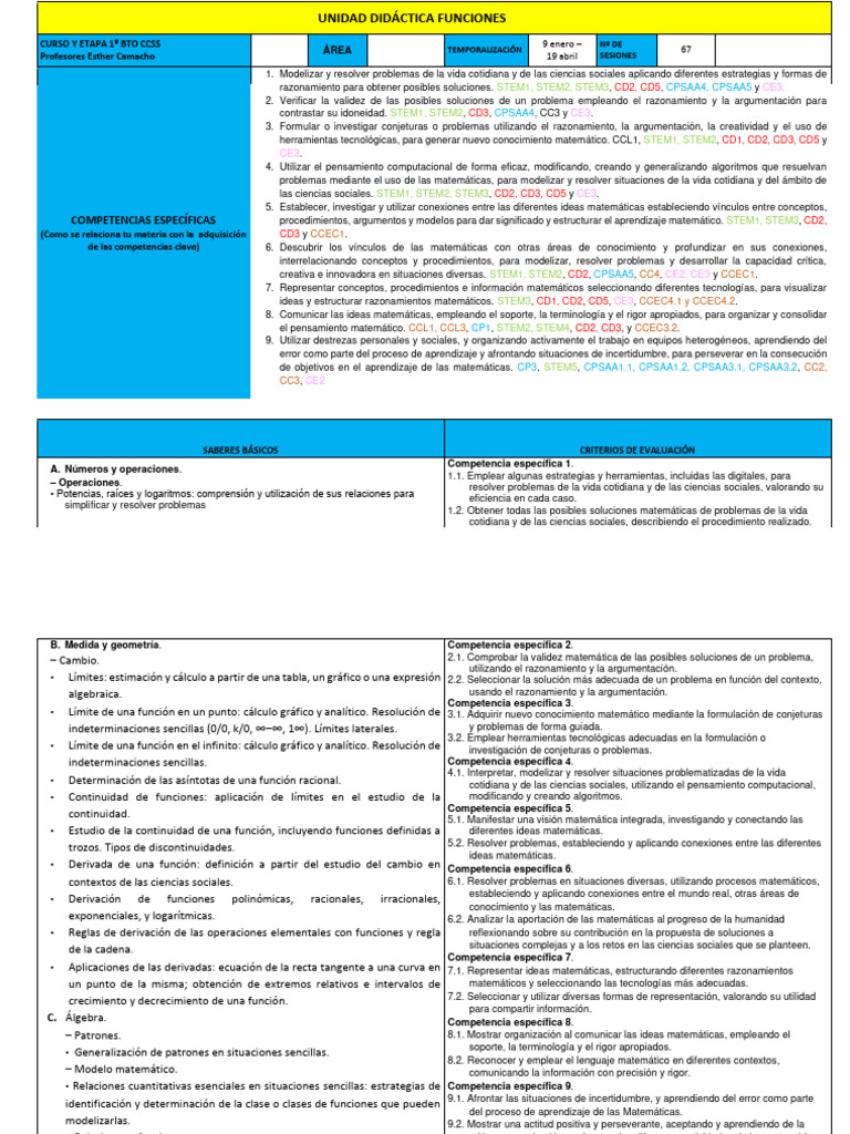 2223 Matesi Ccss Ud3 | PDF | Matemáticas | Análisis matemático