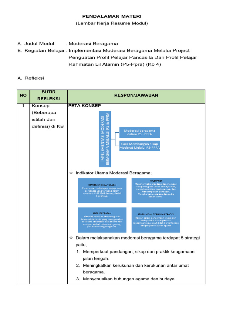 LK 4- RESUME PENDALAMAN MATERI PPG 2023 | PDF