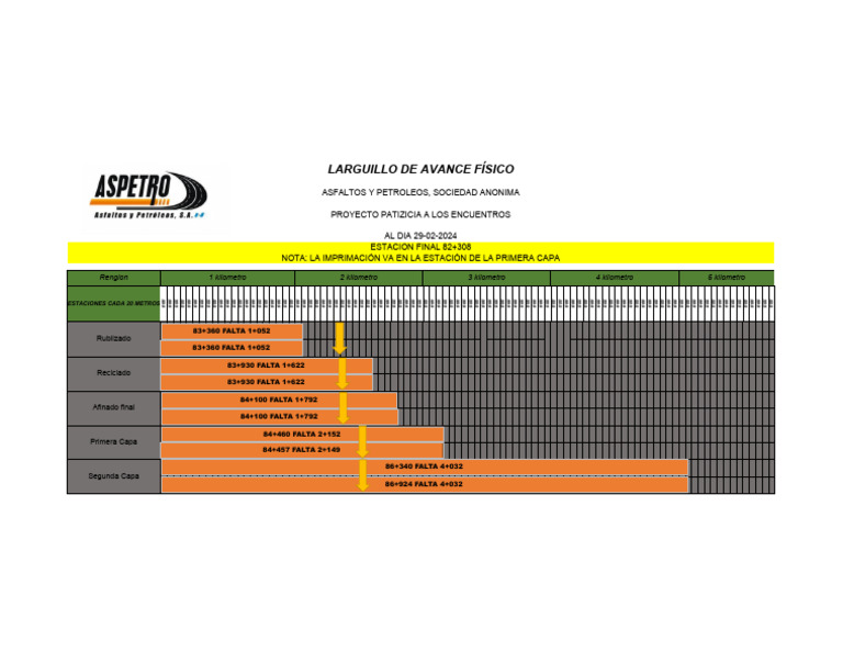 Larguillo Patzicia Al 29-02-24 | PDF