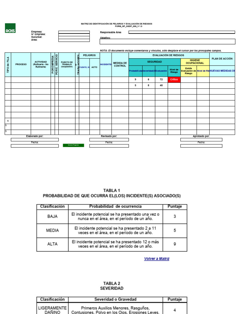Formato Matriz Achs | PDF | Higiene Ocupacional | Riesgo