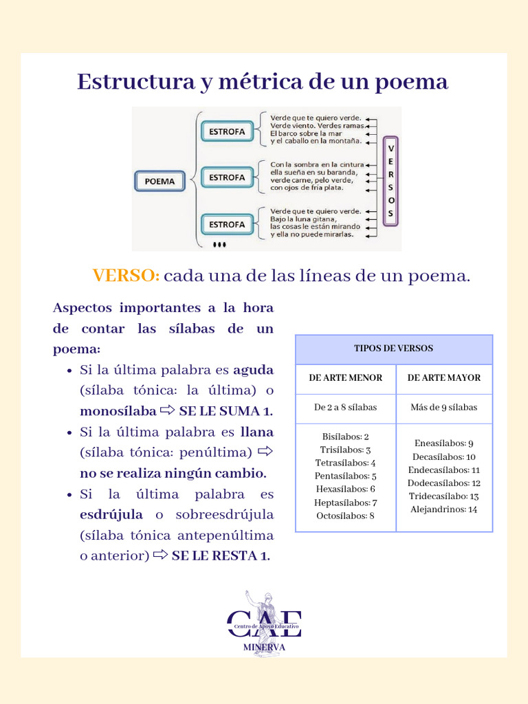 Guía de Métrica y Estructura Poética | PDF | Metro (poesía) | Fonética