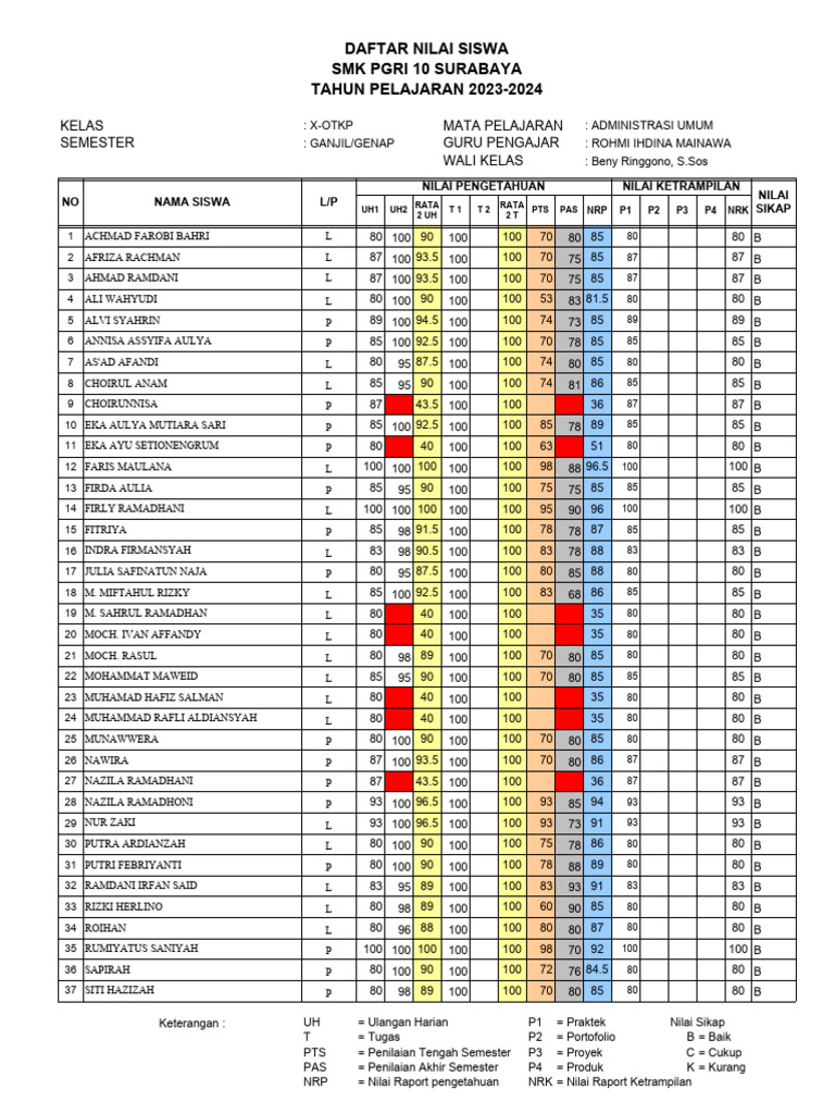 Daftar Nilai Kelas x Pas Smt 2 2023-2024 | PDF