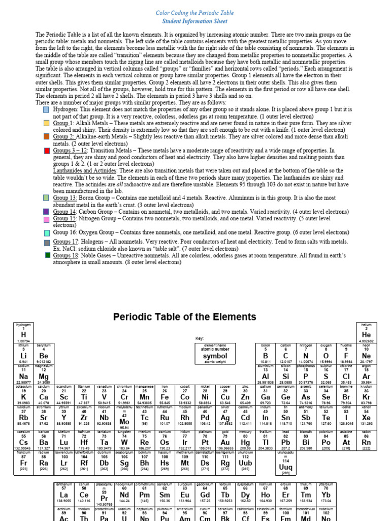 Color Coding The Periodic Table | PDF | Metals | Periodic Table