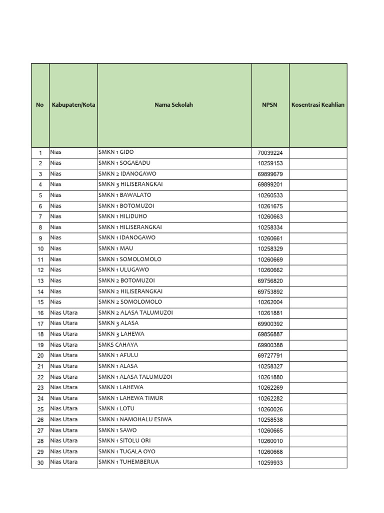 Data SMK di Nias dan Gunungsitoli | PDF