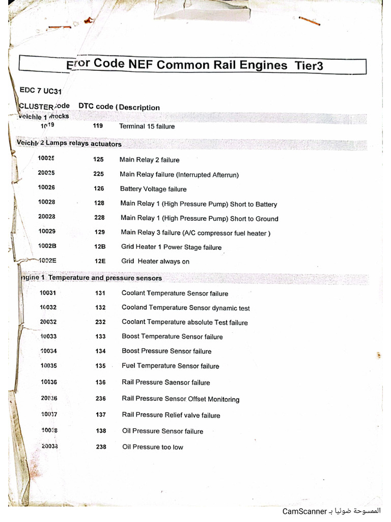أكواد نيو هولاند Newholland Error Codes - 4 | PDF