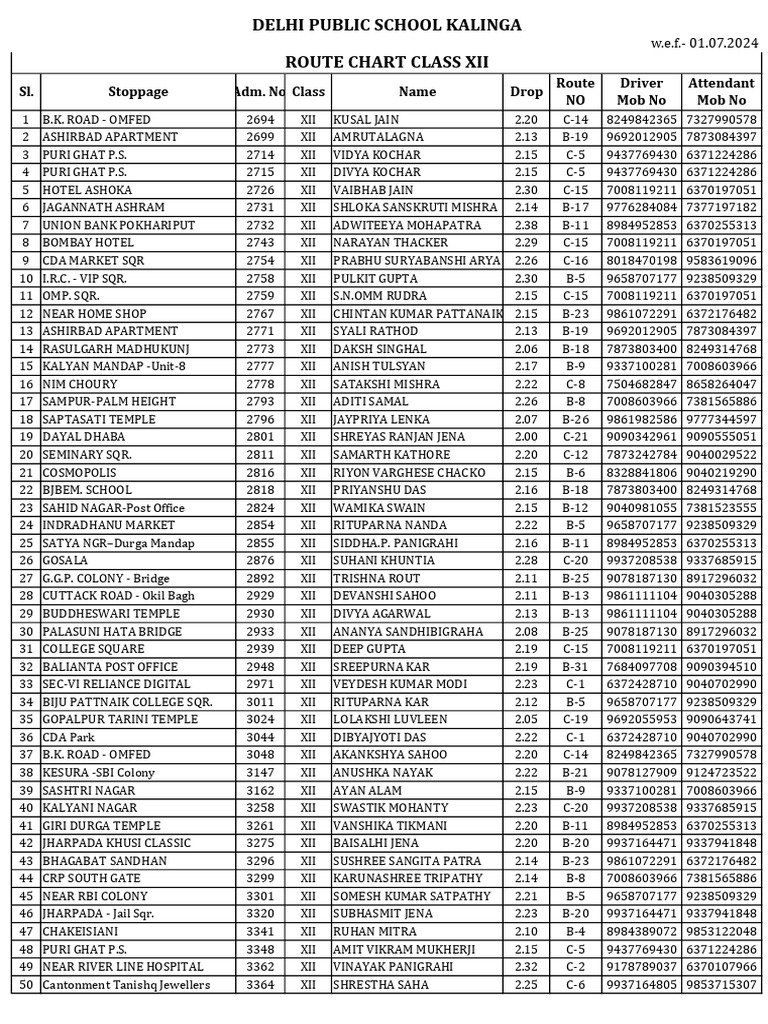 DROP ROUTE CHART FOR CLASS XII W.E.F. 01.07.2024 | PDF