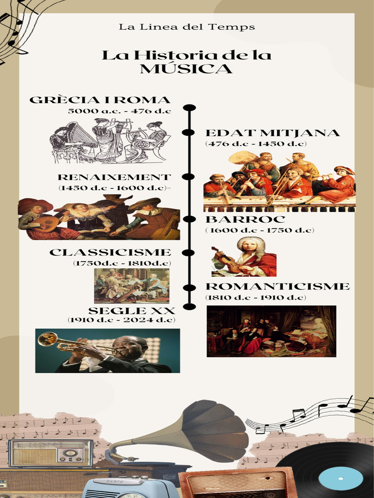 Infografía de Línea de Tiempo Historia de la musica | PDF