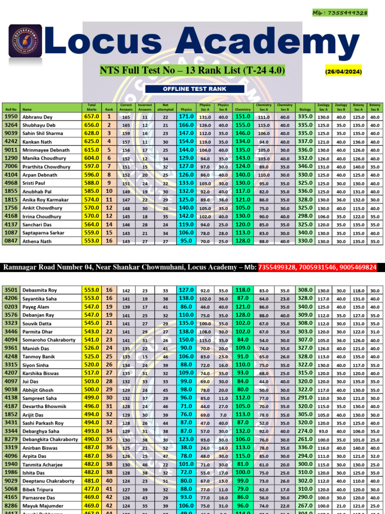 NTS Full Test No 13 T-24 Rank | PDF