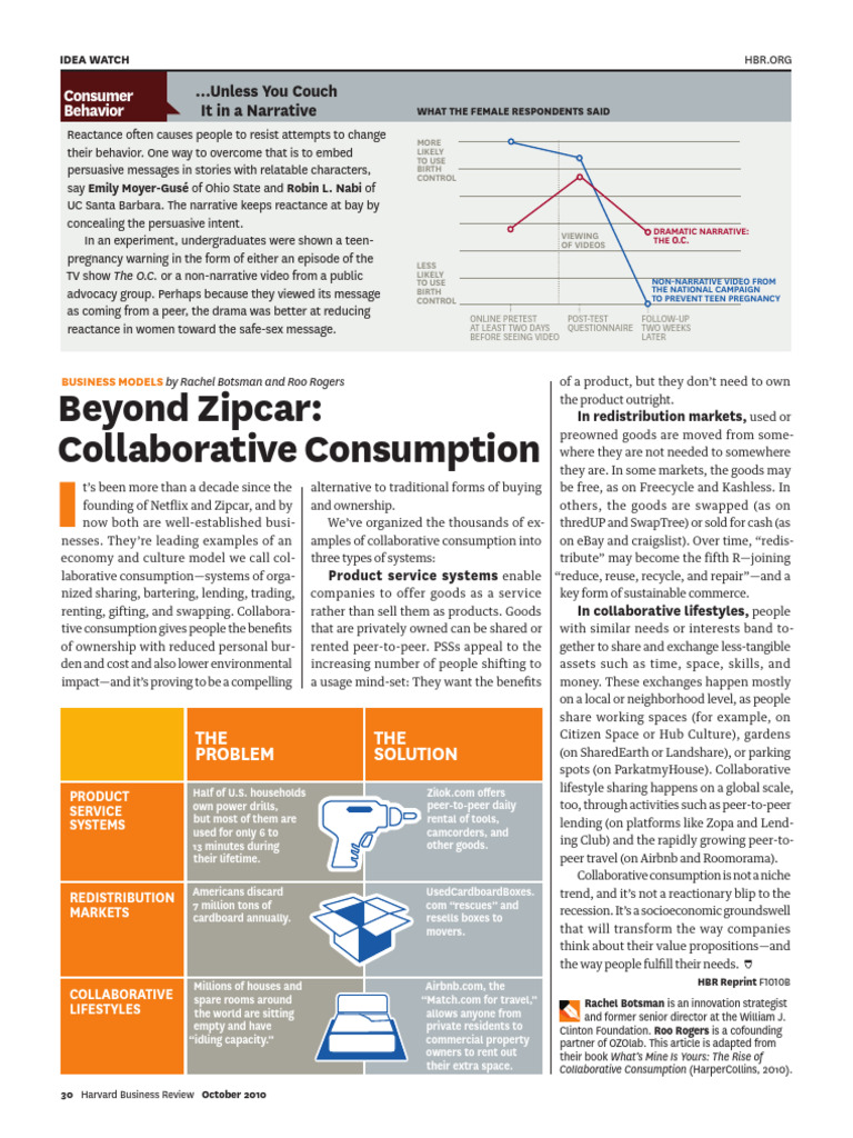 Collaborative Consumption | PDF | Economies